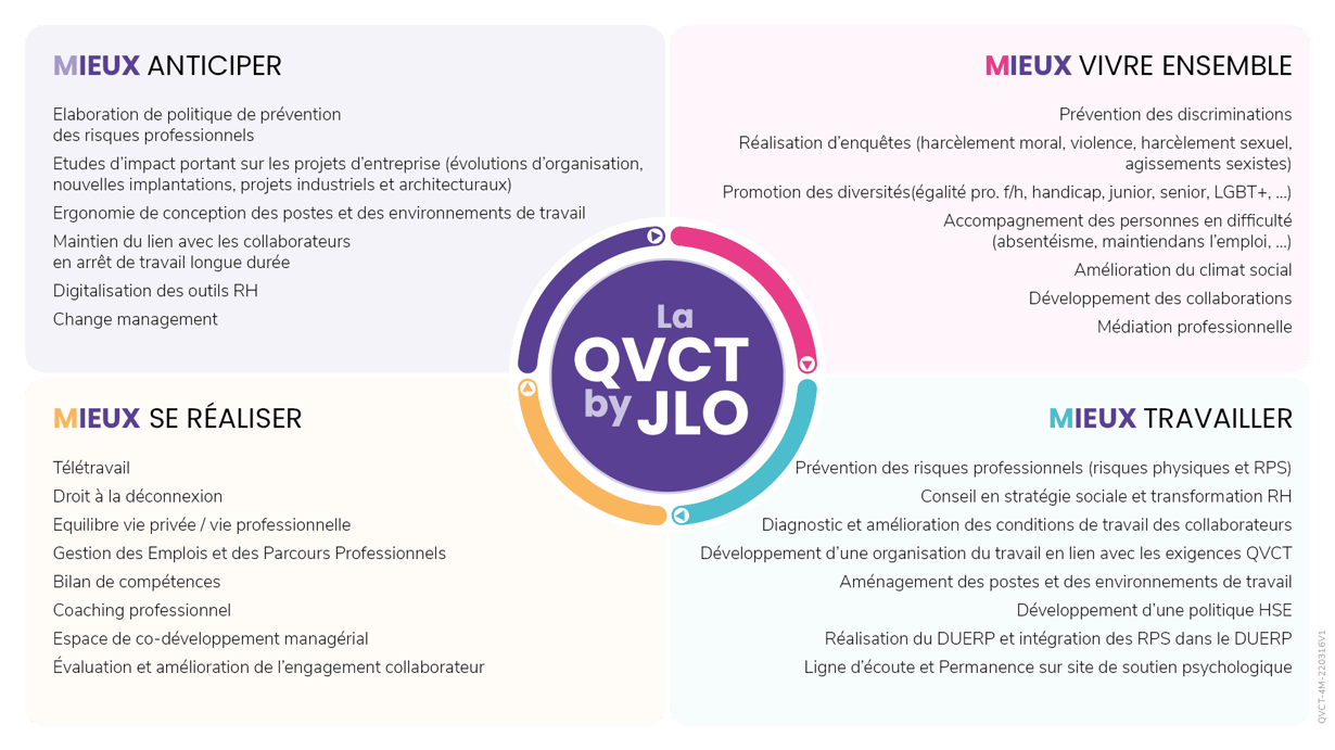 Mieux comprendre l’évolution de la QVT vers la QVCT - Groupe JLO