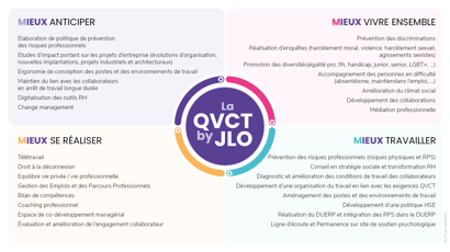 Mieux comprendre l’évolution de la QVT vers la QVCT - Groupe JLO